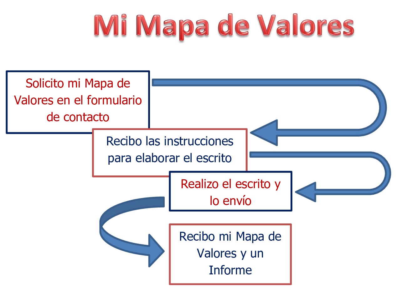 Análisis grafológico - Valor-Arte