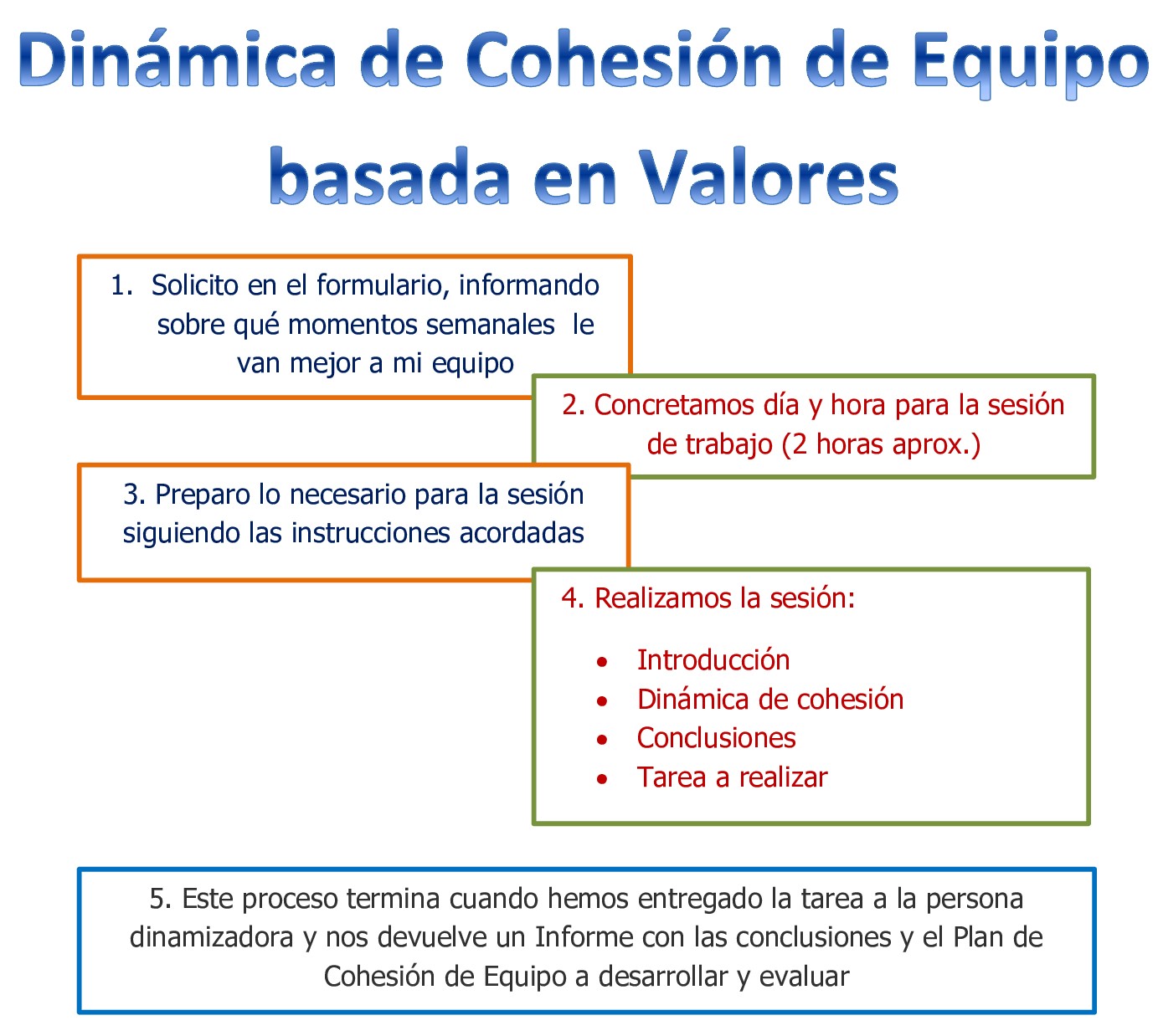 Dinámica de cohesión grupal | Valor-Arte